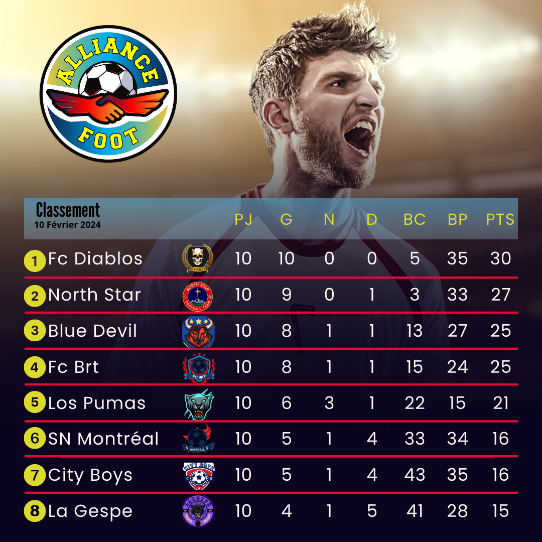 Div-Avancer Maculin - Alliance Foot